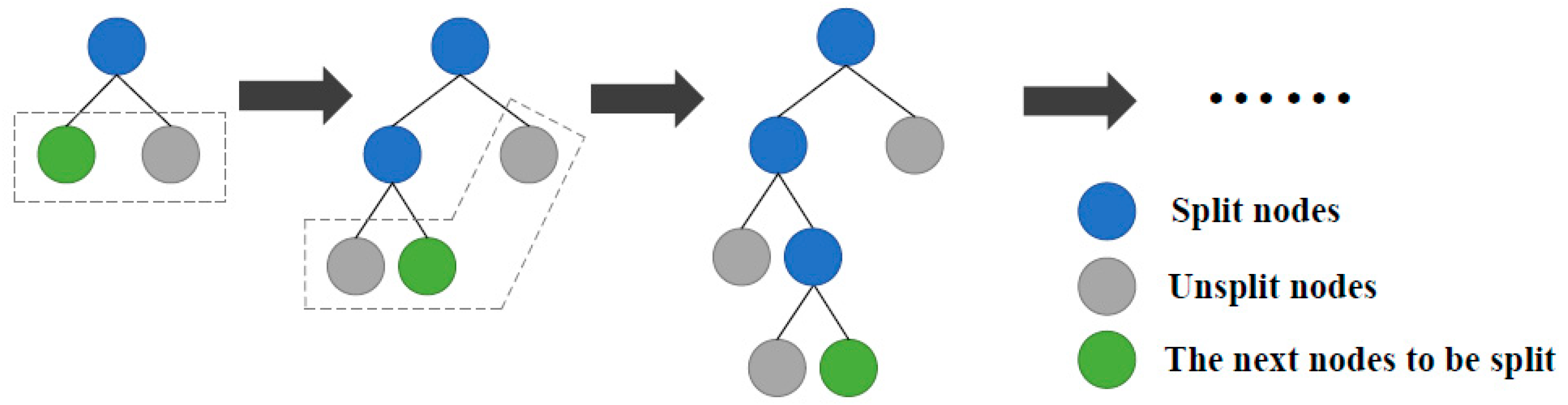 A Fault Diagnosis Method for Key Components of the CNC Machine Feed System Based on the ...