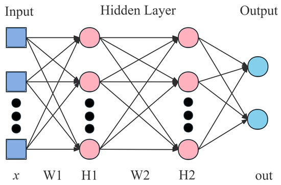 Machines | Free Full-Text | Tool Wear Prediction Based on Residual Connection and Temporal Networks