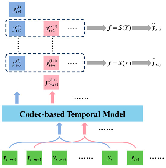 Machines | Free Full-Text | Tool Wear Prediction Based on Residual Connection and Temporal Networks