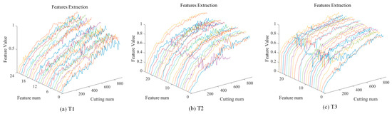 Machines | Free Full-Text | Tool Wear Prediction Based on Residual ...