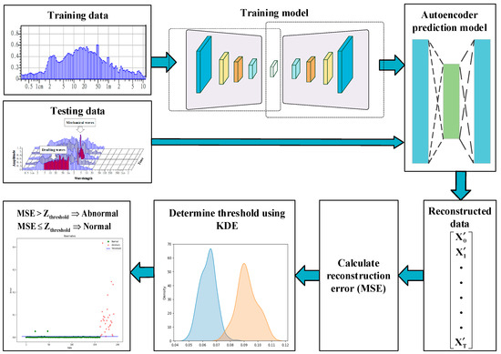 Enhancing Yarn Quality Wavelength Spectrogram Analysis: A Semi ...