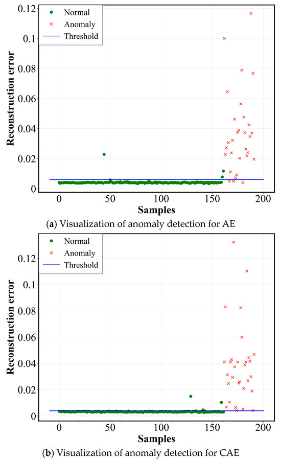 Enhancing Yarn Quality Wavelength Spectrogram Analysis: A Semi-Supervised Anomaly Detection ...