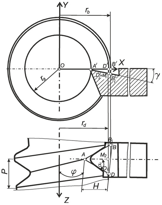 Analytical Model of Tapered Thread Made by Turning from Different ...