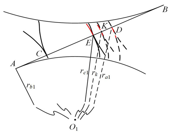 Study on the Parameter Influences of Gear Tooth Profile Modification ...