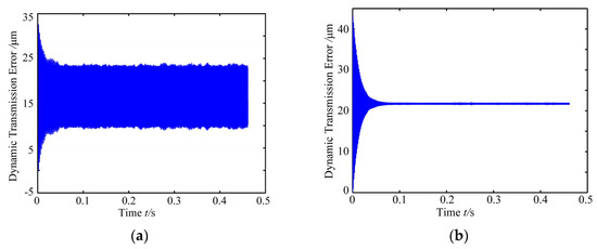Study on the Parameter Influences of Gear Tooth Profile Modification ...