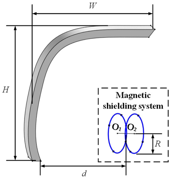 The Effect of a Ferromagnetic Steel Enclosure on Magnetic Shielding ...