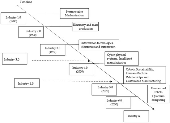 Mechanics 4.0 and Mechanical Engineering Education