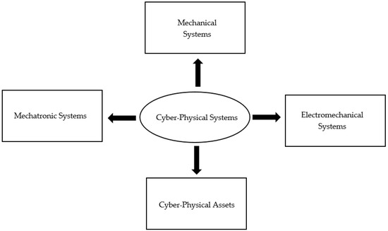 Mechanics 4.0 and Mechanical Engineering Education