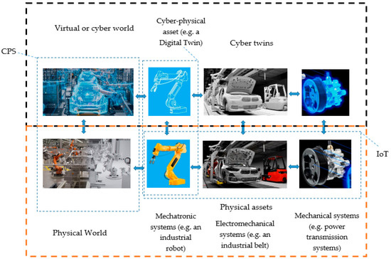 Mechanics 4.0 and Mechanical Engineering Education
