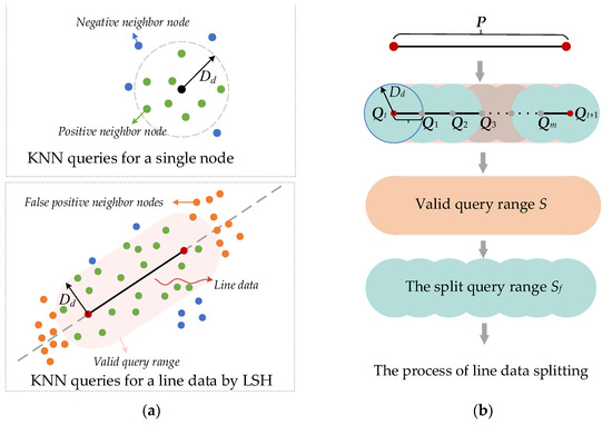 Novel Probabilistic Collision Detection for Manipulator Motion Planning Using HNSW