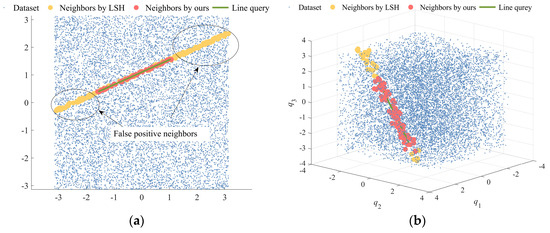 Novel Probabilistic Collision Detection for Manipulator Motion Planning ...