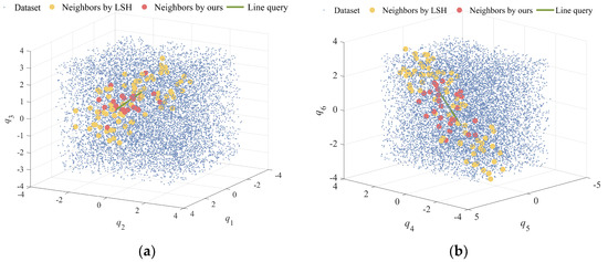 Novel Probabilistic Collision Detection for Manipulator Motion Planning ...