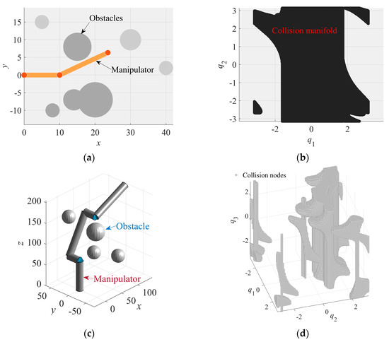 Novel Probabilistic Collision Detection for Manipulator Motion Planning Using HNSW