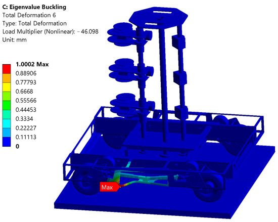 Structural Optimization of an Unmanned Ground Vehicle as Part of a ...
