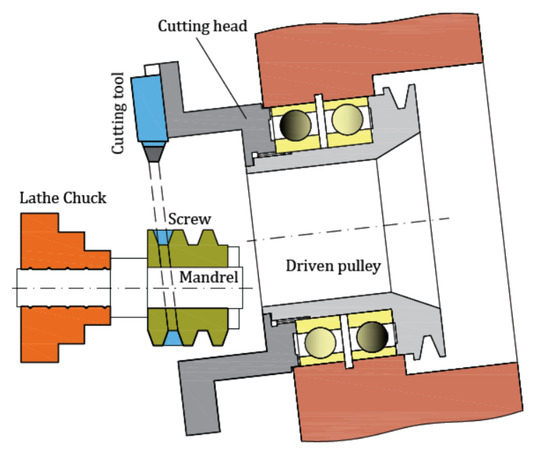 Determination of Optimal Machining Parameters Based on Roughness and ...