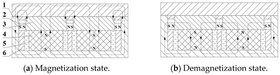 Hydrodynamic Performance Study of a Reciprocating Plate Column Dirven ...