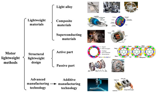 Machines | Free Full-Text | State-of-the-Art Lightweight Implementation ...