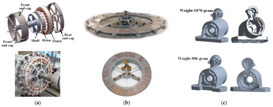 Machines | Free Full-Text | State-of-the-Art Lightweight Implementation ...