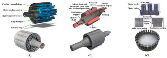 Machines | Free Full-Text | State-of-the-Art Lightweight Implementation ...
