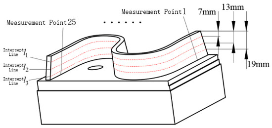 Geometric Error-Based Multi-Source Error Identification and ...