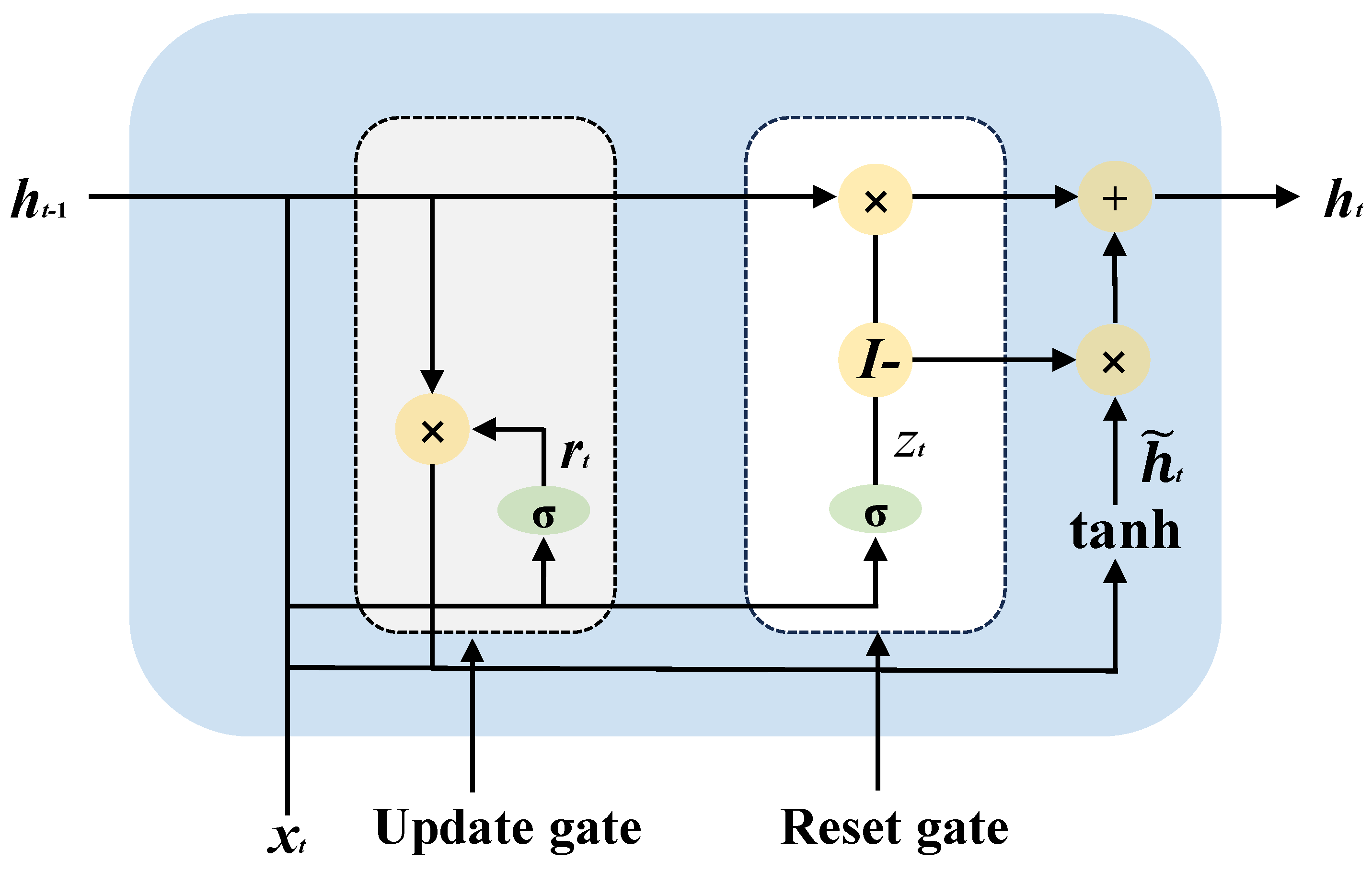 Predicting Tool Wear with ParaCRN-AMResNet: A Hybrid Deep Learning Approach