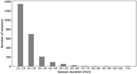 Predicting Machine Failures from Multivariate Time Series: An Industrial Case Study