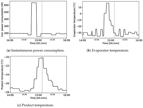 Predicting Machine Failures from Multivariate Time Series: An Industrial Case Study