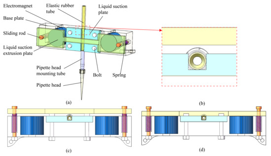 Development of a New Lightweight Multi-Channel Micro-Pipette Device