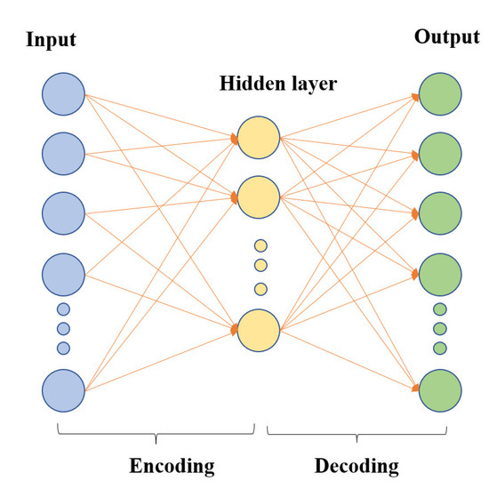 New Health Indicator Construction and Fault Detection Network for Rolling Bearings via ...