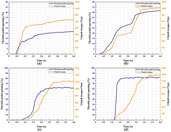 Optimal Torque Control of the Launching Process with AMT Clutch for Heavy-Duty Vehicles