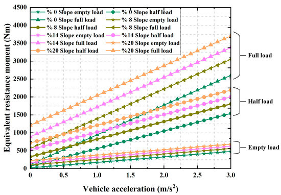 Optimal Torque Control of the Launching Process with AMT Clutch for Heavy-Duty Vehicles