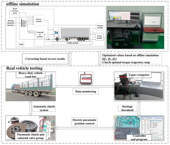 Optimal Torque Control of the Launching Process with AMT Clutch for Heavy-Duty Vehicles