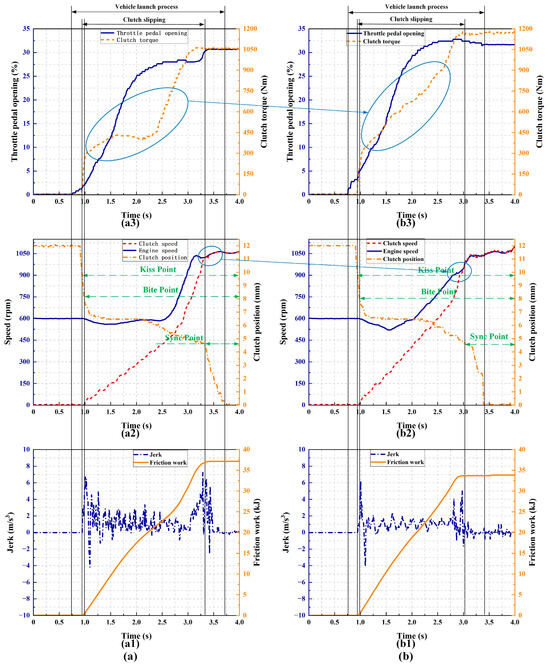 Optimal Torque Control of the Launching Process with AMT Clutch for Heavy-Duty Vehicles