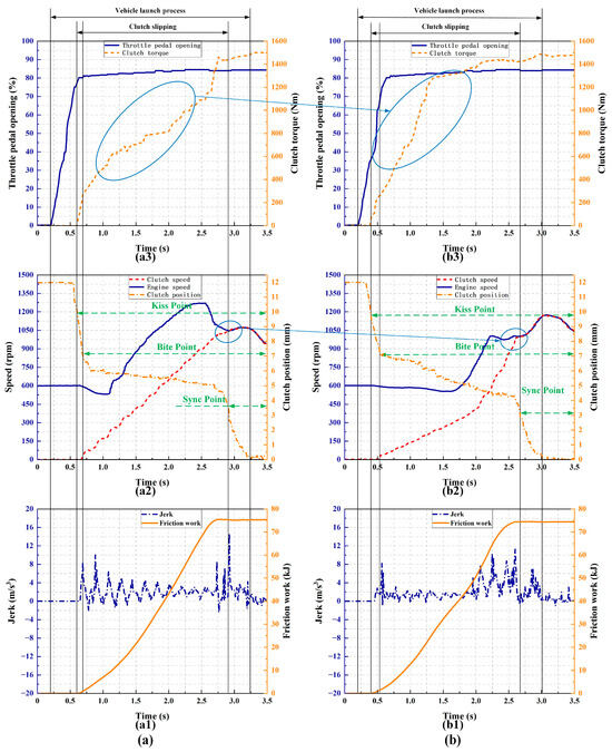Optimal Torque Control of the Launching Process with AMT Clutch for Heavy-Duty Vehicles