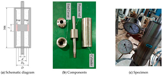 Mechanical Modeling of Viscous Fluid Damper with Temperature and ...