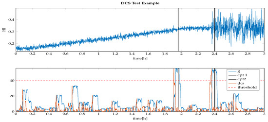 Machines | Free Full-Text | Machine Learning Approach for LPRE Bearings ...
