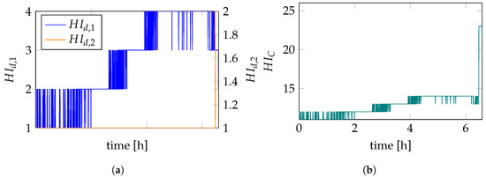 Machine Learning Approach for LPRE Bearings Remaining Useful Life ...