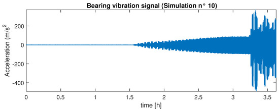 Machine Learning Approach for LPRE Bearings Remaining Useful Life ...