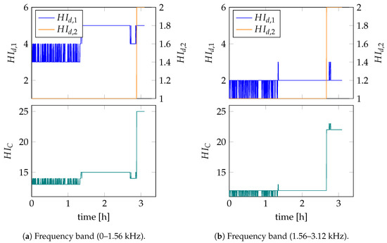 Machine Learning Approach for LPRE Bearings Remaining Useful Life ...