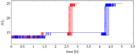 Machine Learning Approach for LPRE Bearings Remaining Useful Life ...