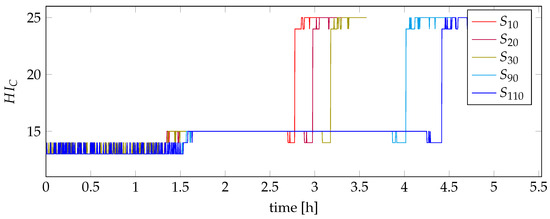 Machine Learning Approach for LPRE Bearings Remaining Useful Life ...