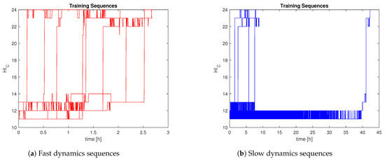 Machine Learning Approach for LPRE Bearings Remaining Useful Life ...