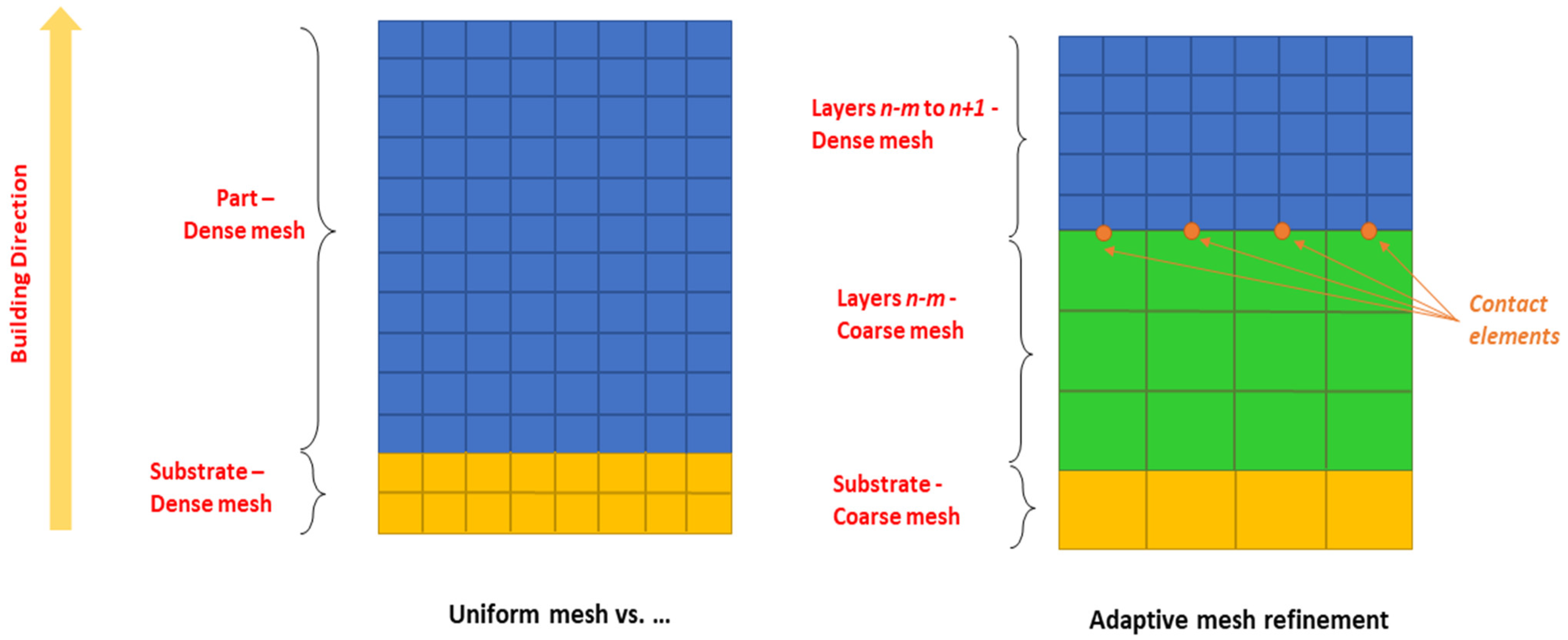 Machines | Free Full-Text | Efficient Simulation of the Laser-Based ...