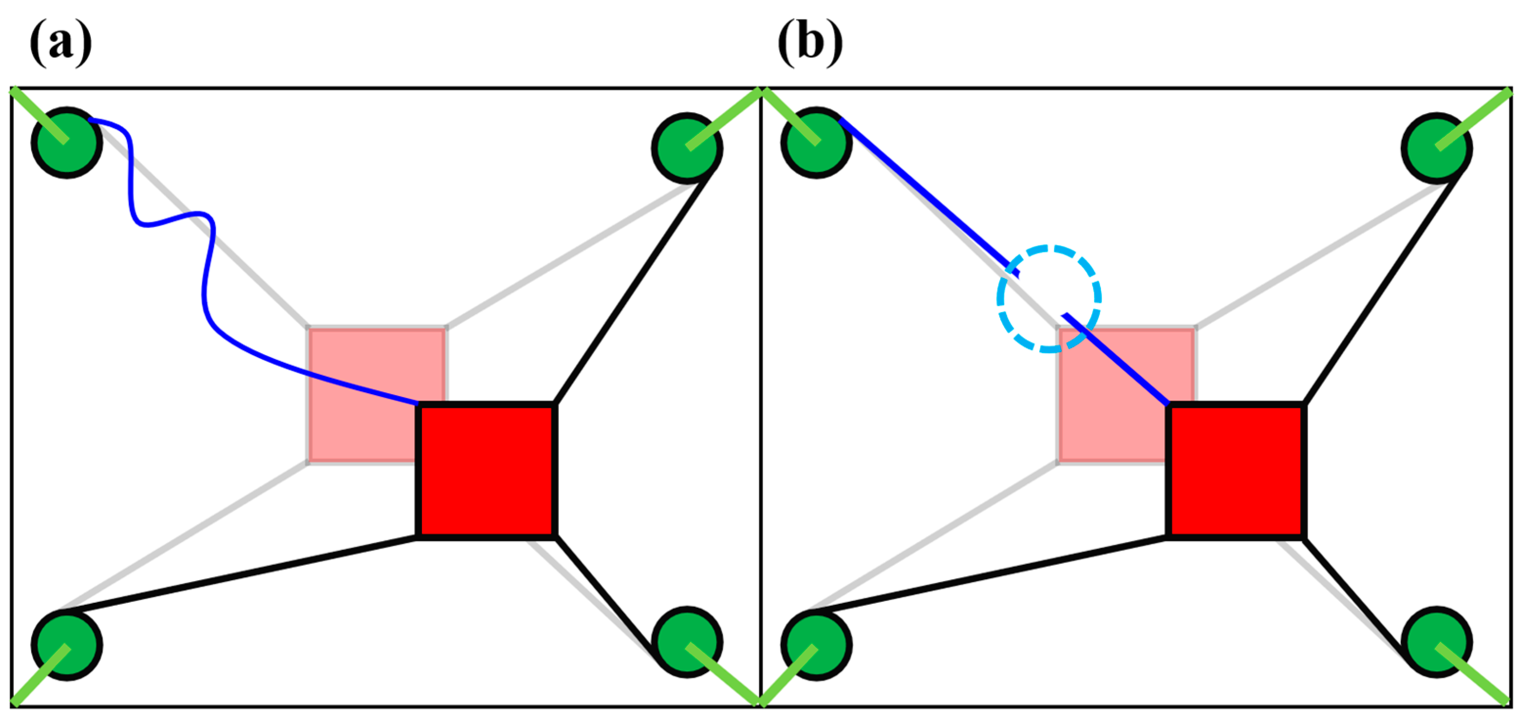 Utilizing Reinforcement Learning to Drive Redundant Constrained Cable-Driven Robots with Unknown ...