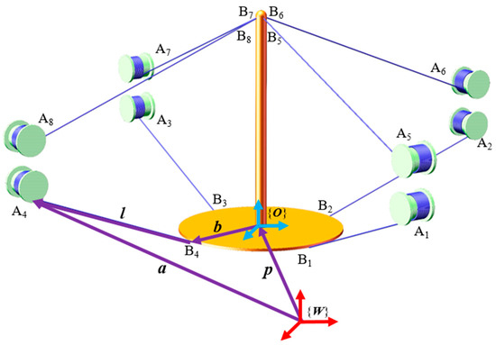 Utilizing Reinforcement Learning to Drive Redundant Constrained Cable ...