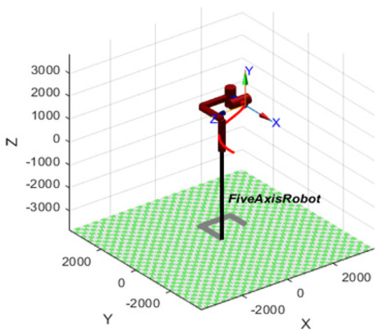 Kinematic Modeling and Performance Analysis of a 5-DoF Robot for ...