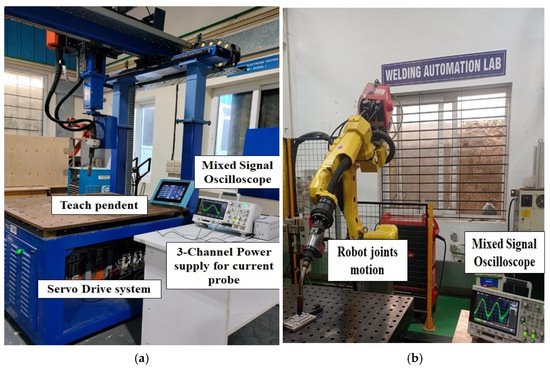 Kinematic Modeling and Performance Analysis of a 5-DoF Robot for ...