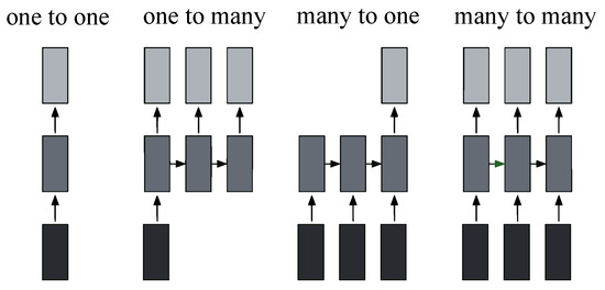 A Review of Time-Series Forecasting Algorithms for Industrial ...