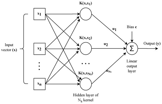 A Review of Time-Series Forecasting Algorithms for Industrial ...