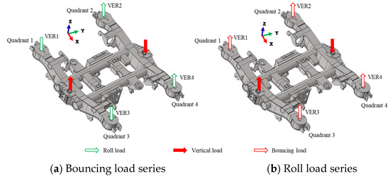 Establishment and Analysis of Load Spectrum for Bogie Frame of High ...